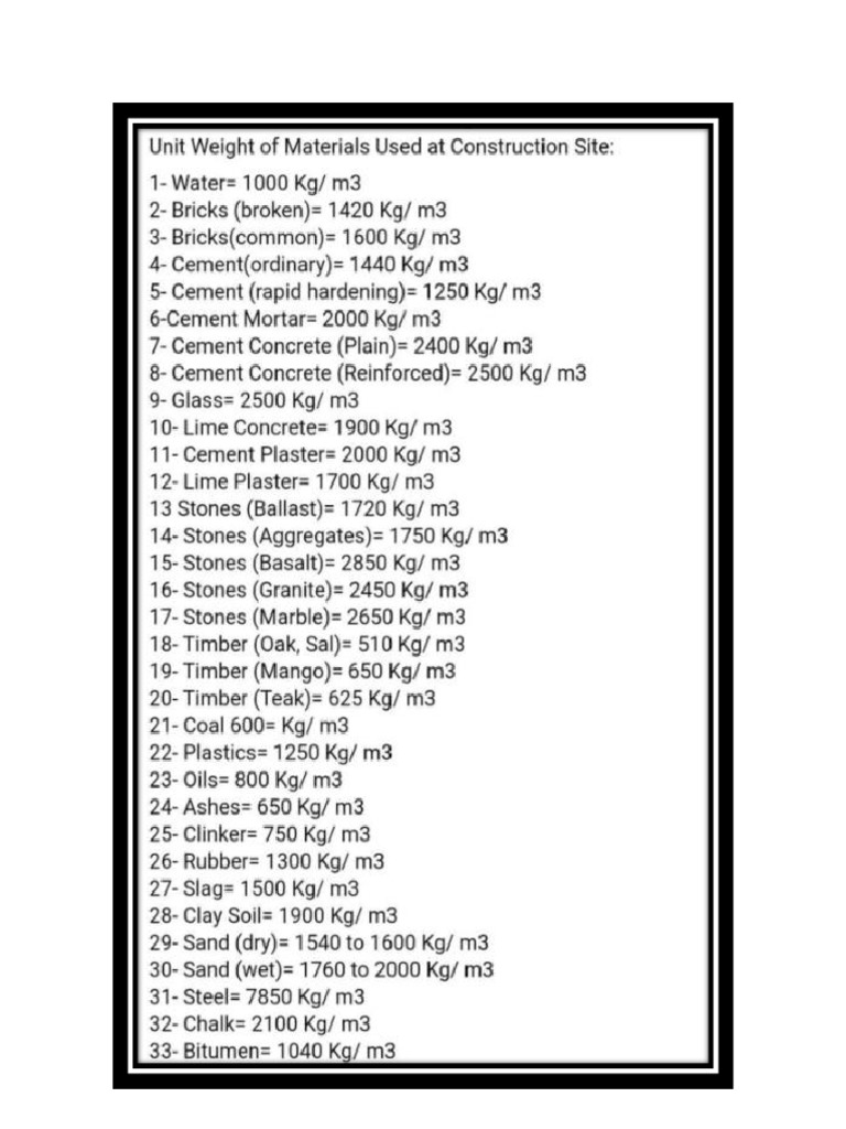 Unit Weight of Construction Materials | PDF