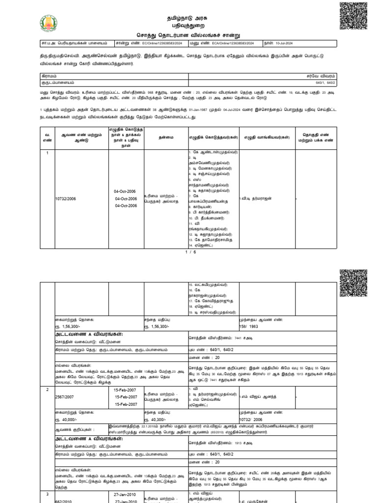 Kiruthika - ECA-123638583-2024 | PDF