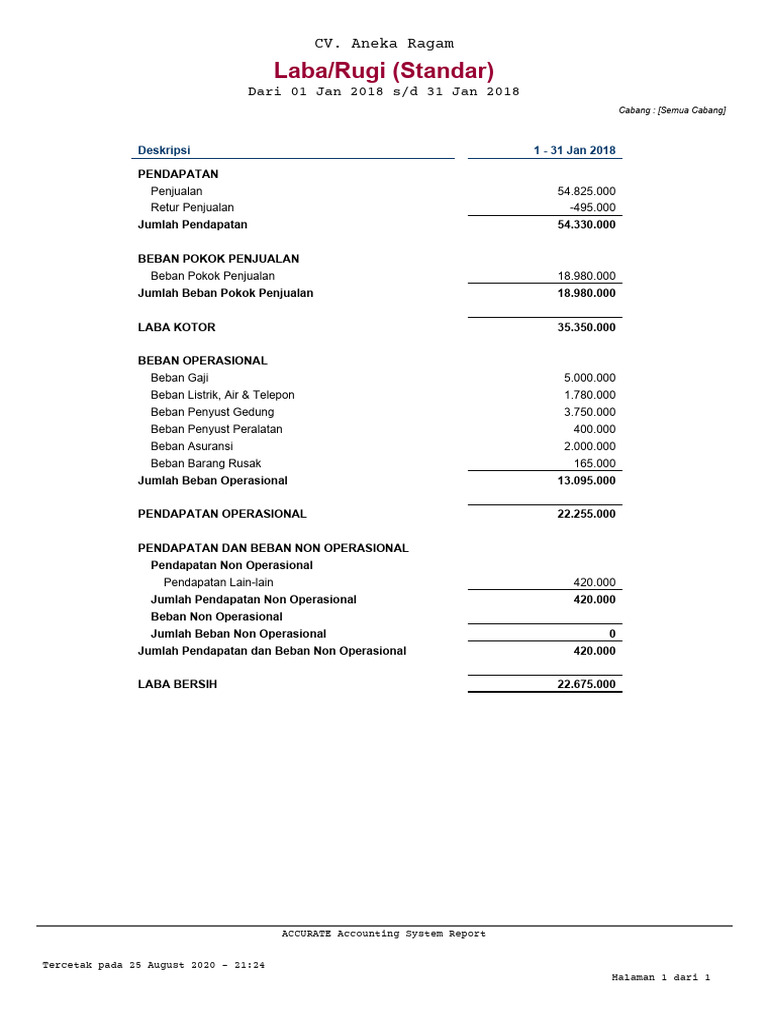 Laba Rugi | PDF