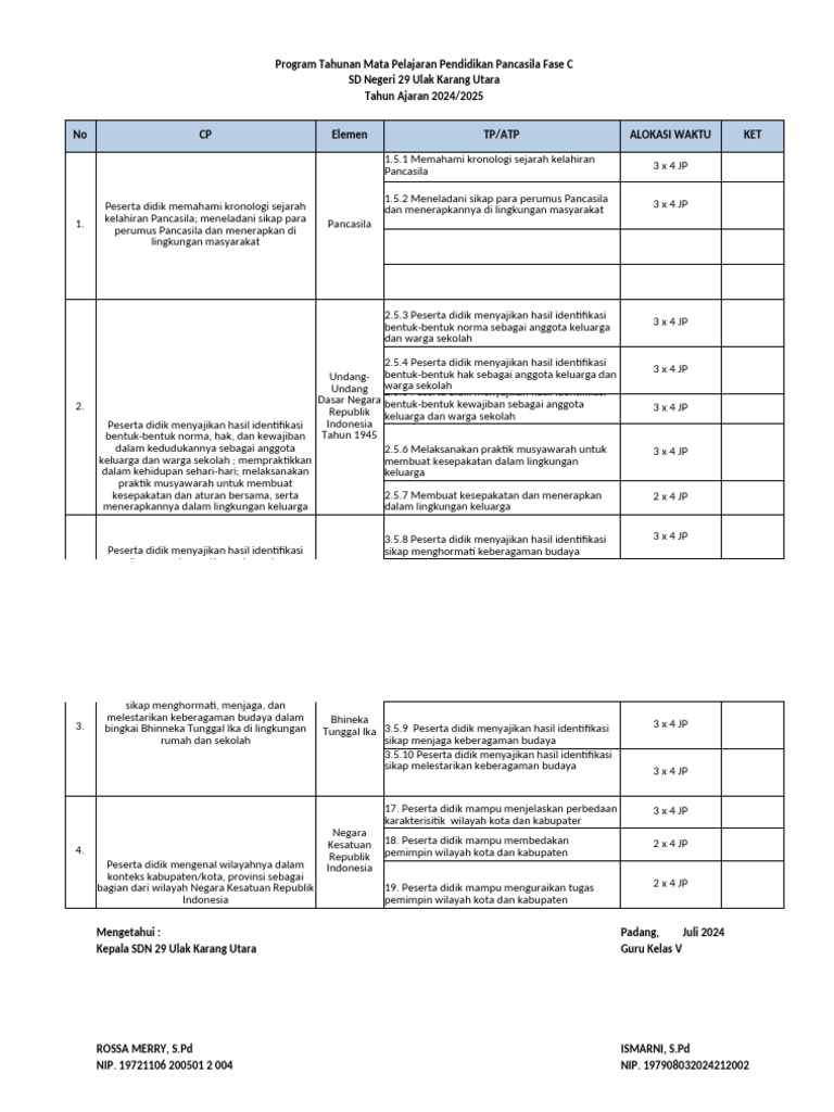 Prota PKN Dan MTK Kls 6 | PDF