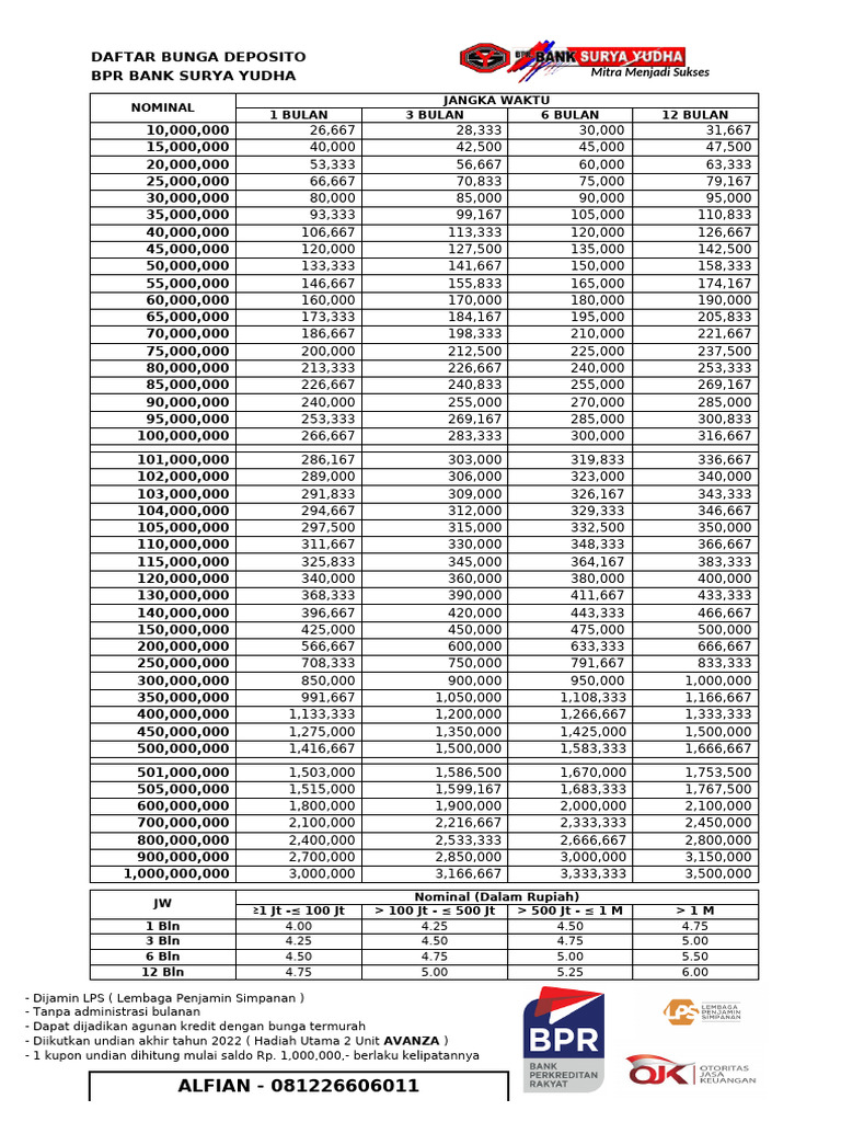 Deposito Tabel SE No 42-1 | PDF