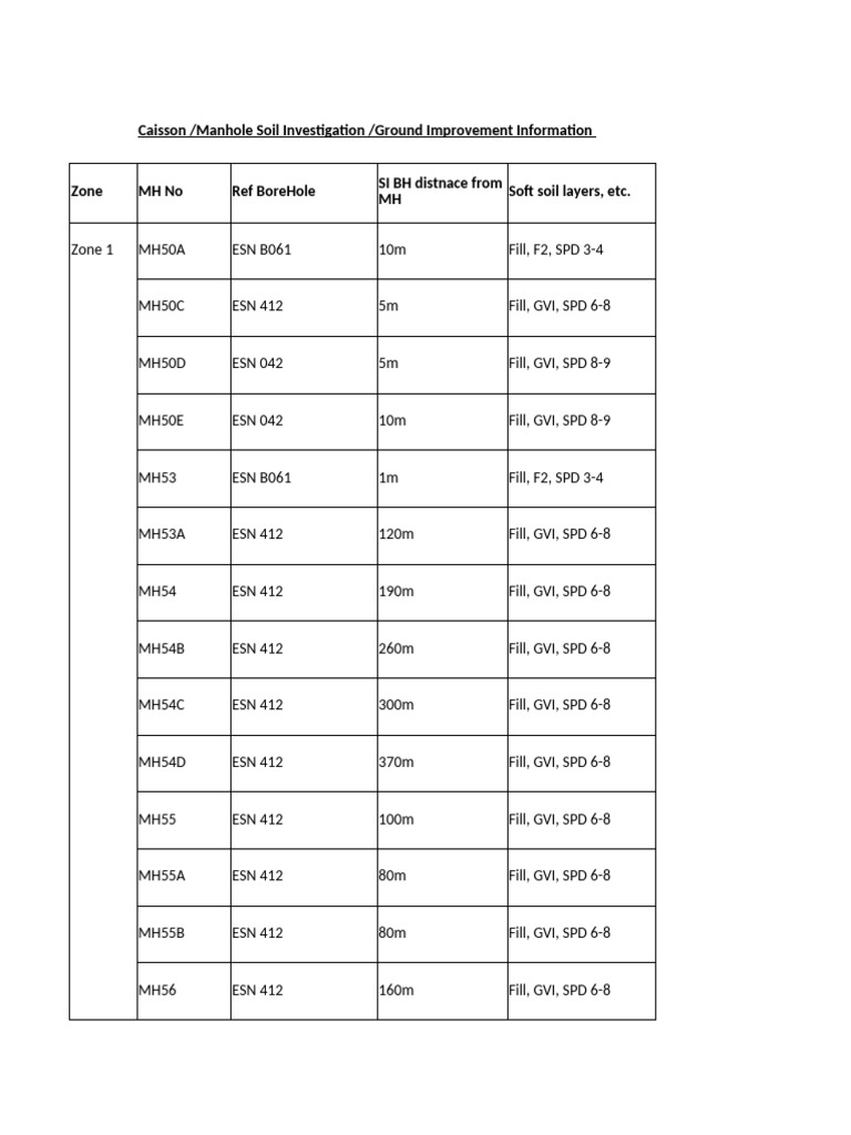 MH Soil Information GI Works-R1 | PDF