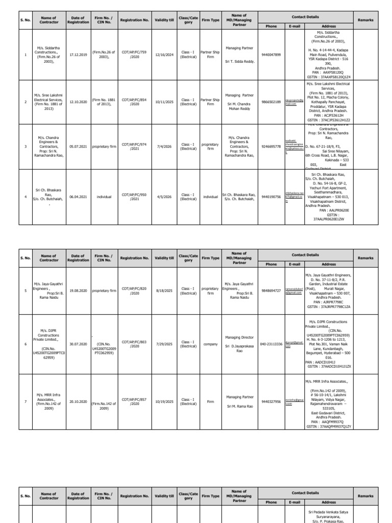 Class-I (Electrical) - I | PDF
