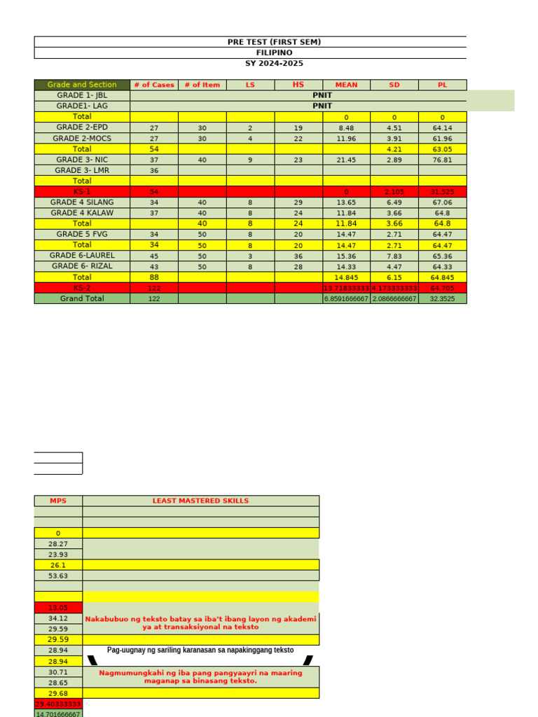 Consolidated Pre and Post Test Result SY 2024-2025 | PDF