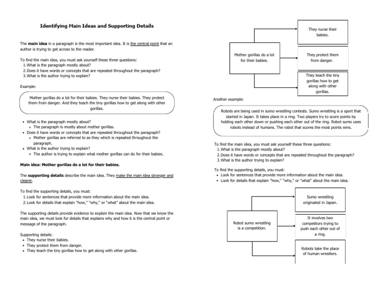 Module - Identifying Main Ideas and Supporting Details | PDF