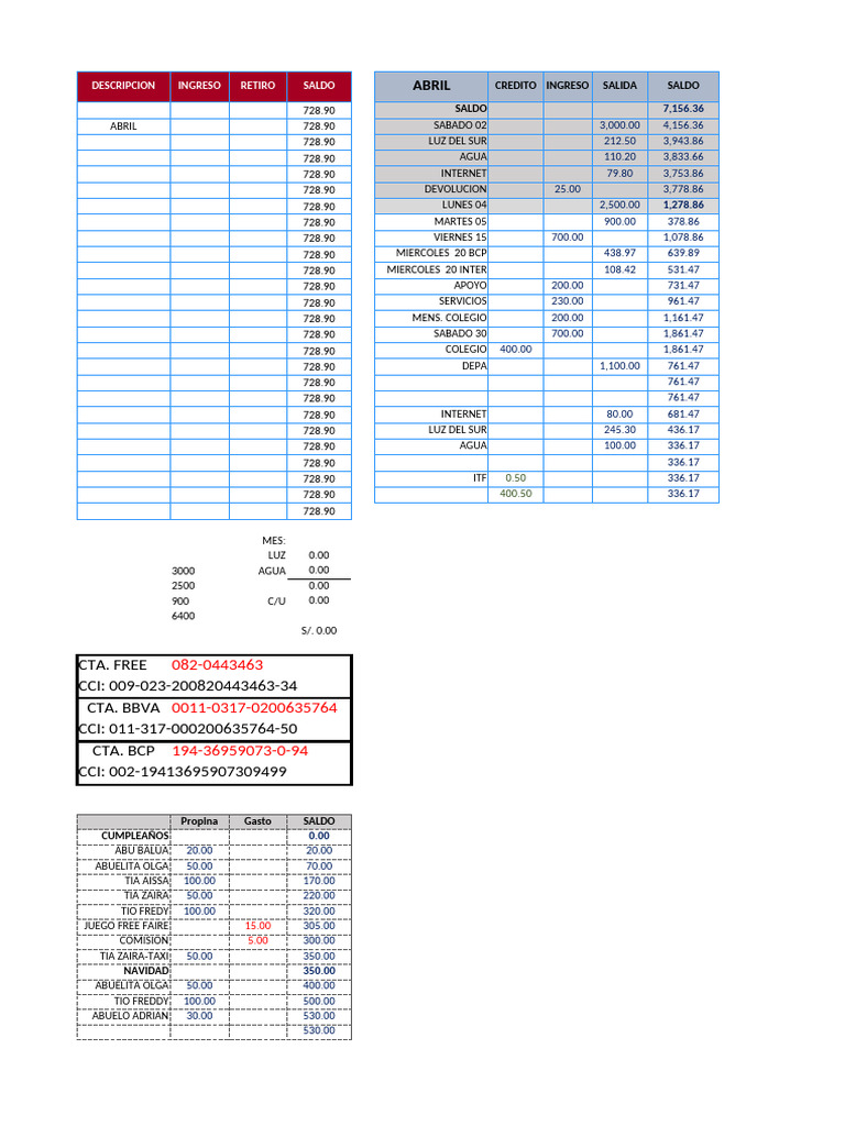 Abril: Cta. Free CCI: 009-023-200820443463-34 Cta. Bbva CCI: 011-317 ...