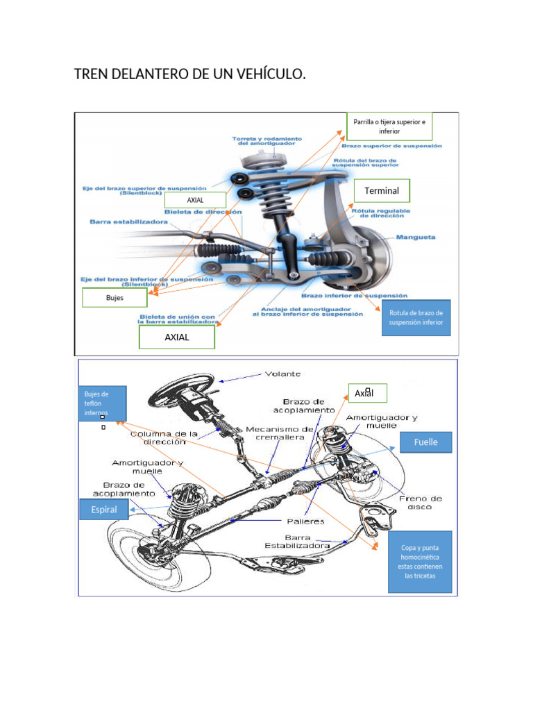 Tren Delantero de Un Vehículo | PDF