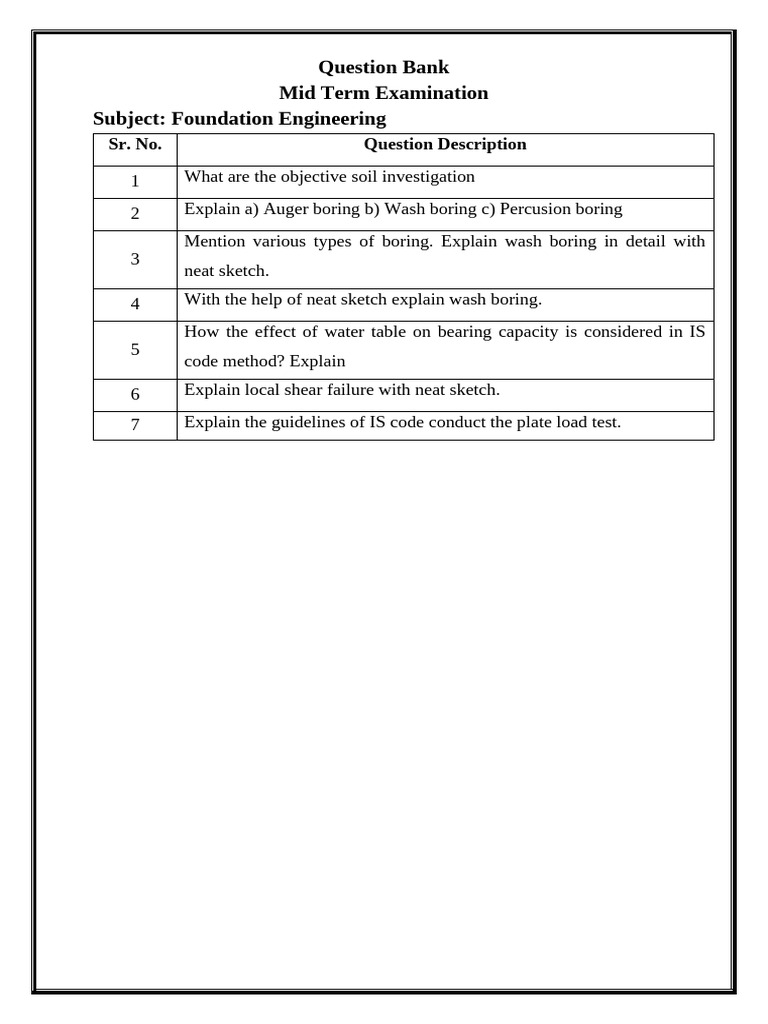 Unit Test-I Question Bank | PDF