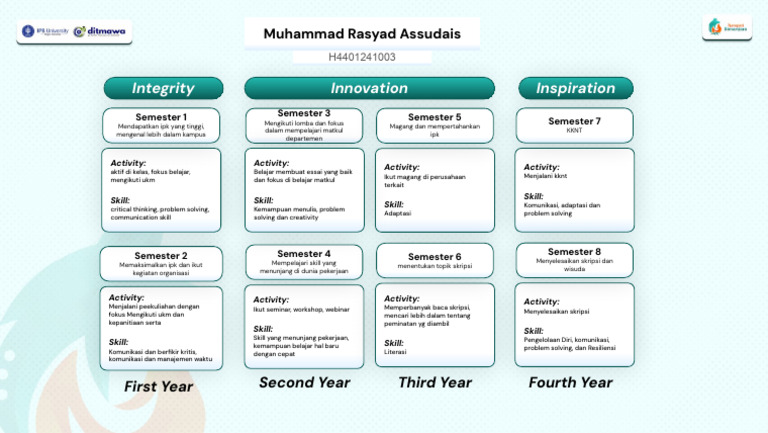 IDP Muhammad Rasyad Assudais | PDF
