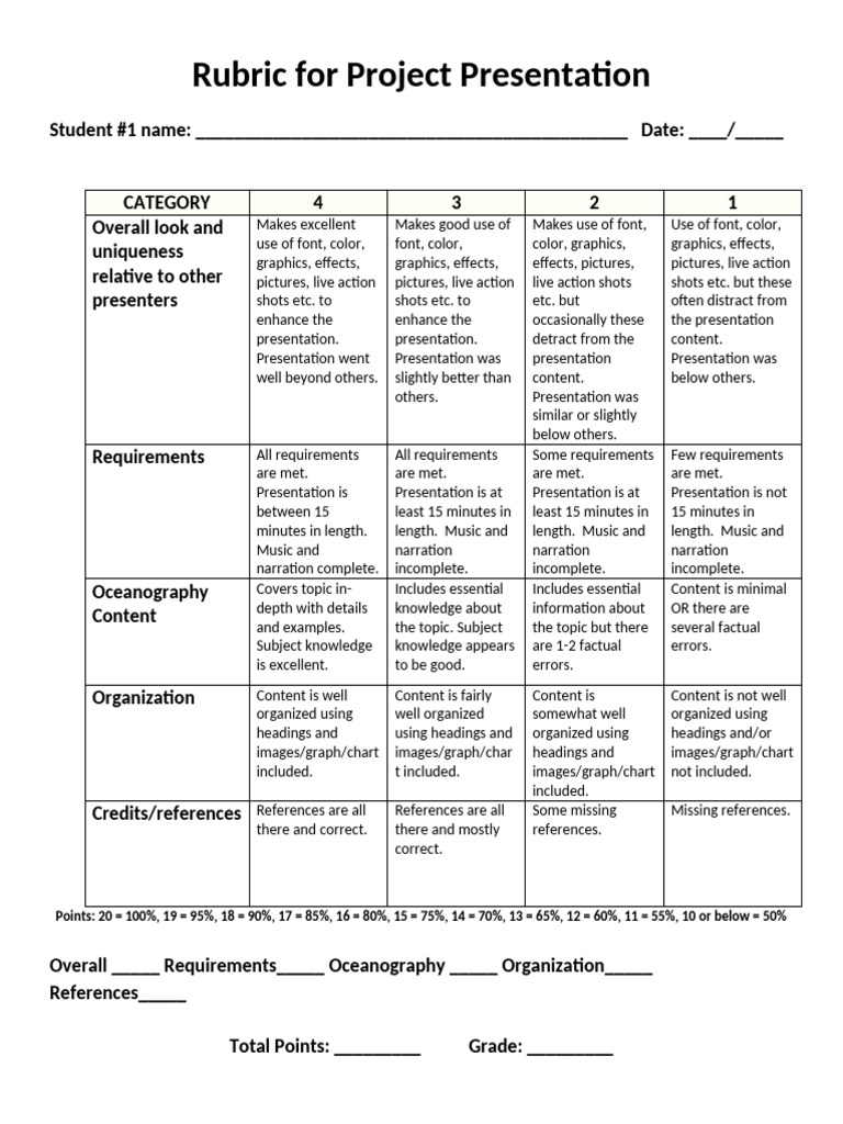 Rubric A - Group Oral Presentation 2024 | PDF
