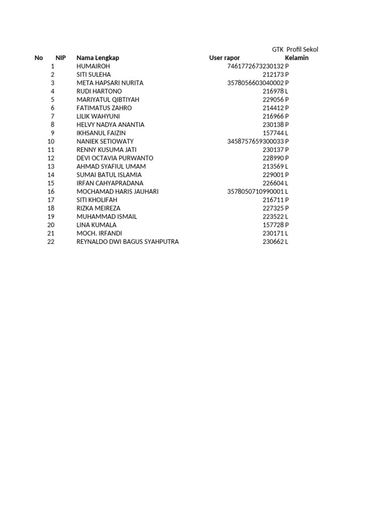 GTK Profil Sekolah | PDF