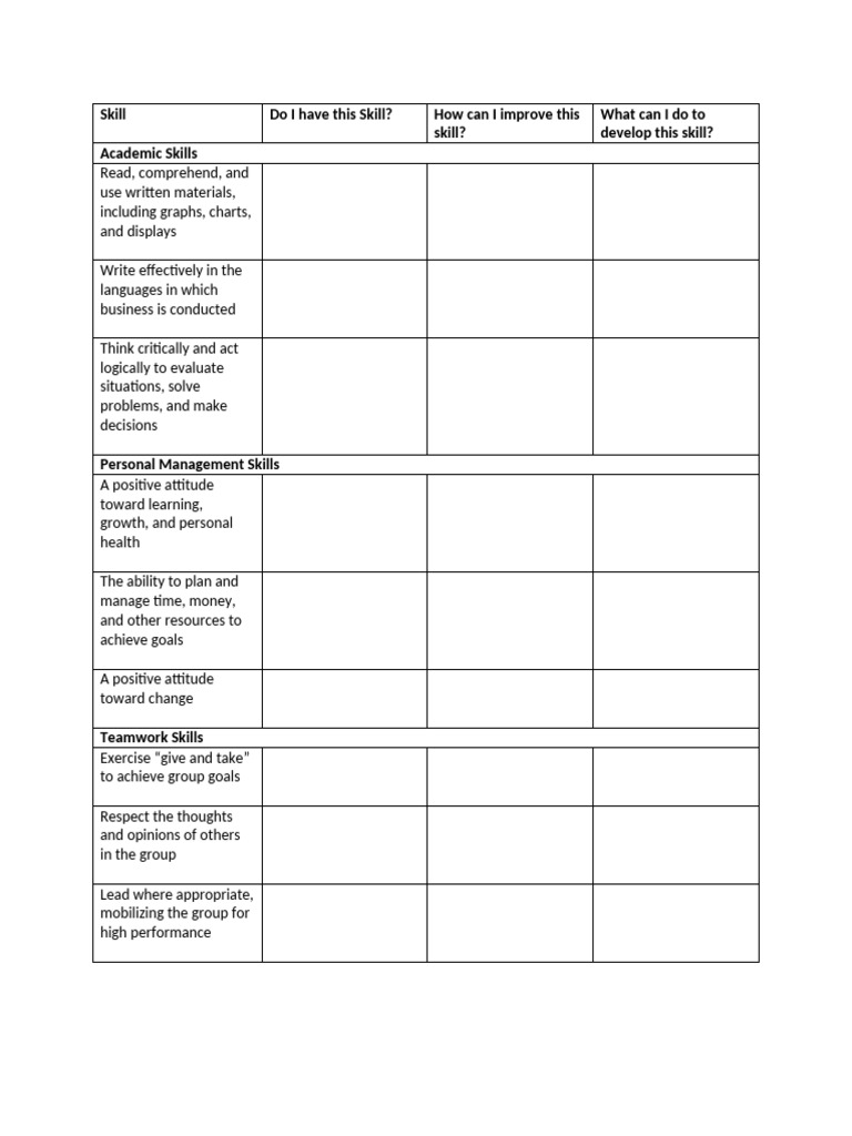 07 - Employability Skills WORKSHEET | PDF