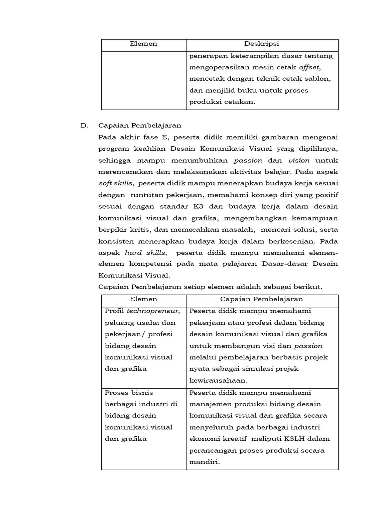 15 CP DASAR DKV 2024 | PDF