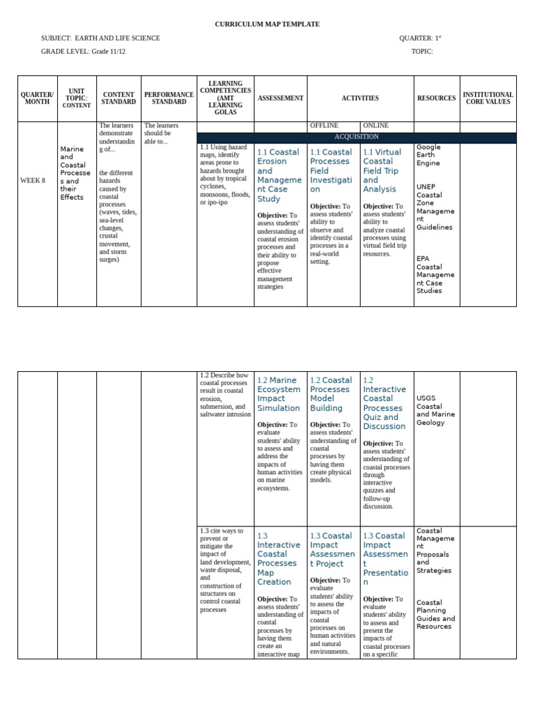 Curriculum-Map-Template - Week 8 | PDF