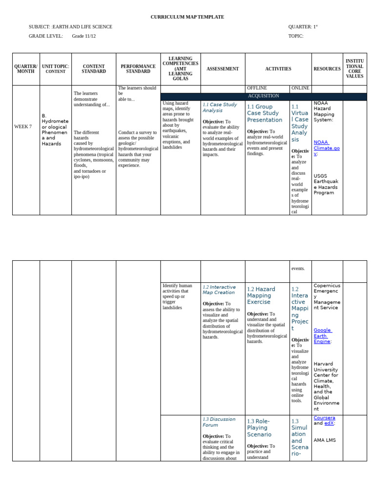 Curriculum-Map-Template - Week 7 | PDF