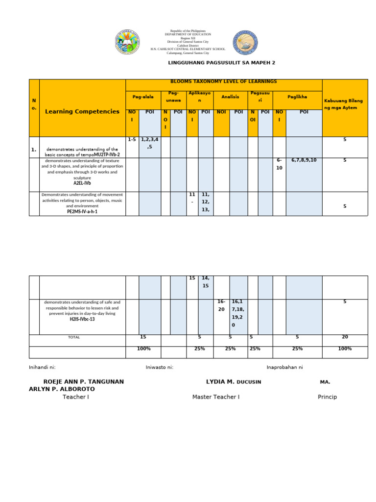 ST Mapeh Q4 ST3 | PDF