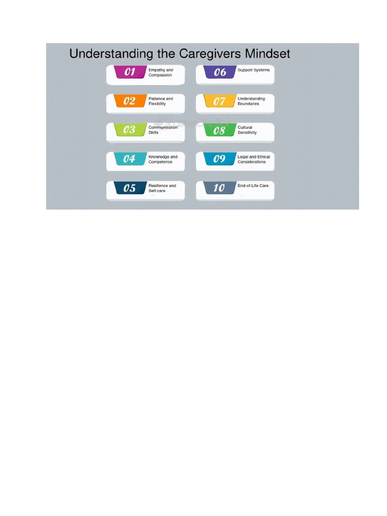 Understanding Caregivers Mindset | PDF