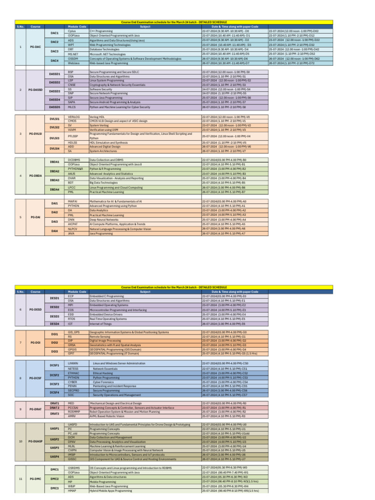 Detailed Schedule - CCEE Mar 2024 | PDF