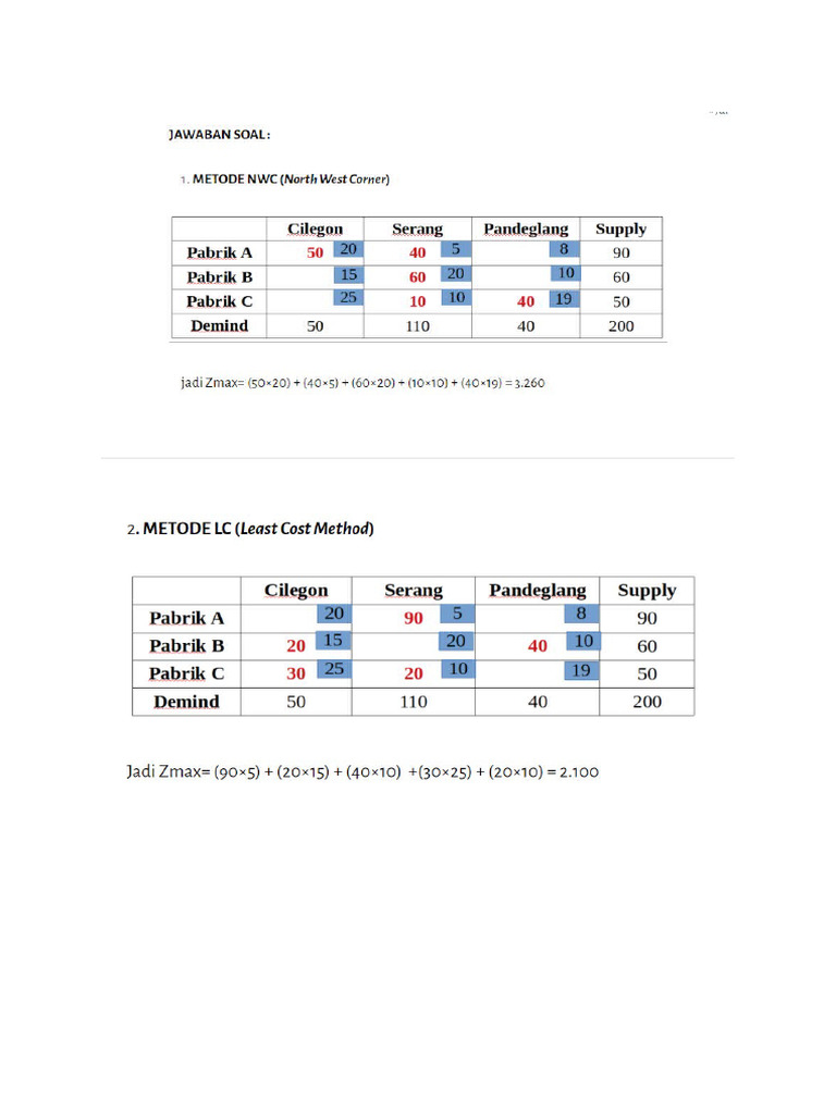 Metode NWC Dan LC | PDF