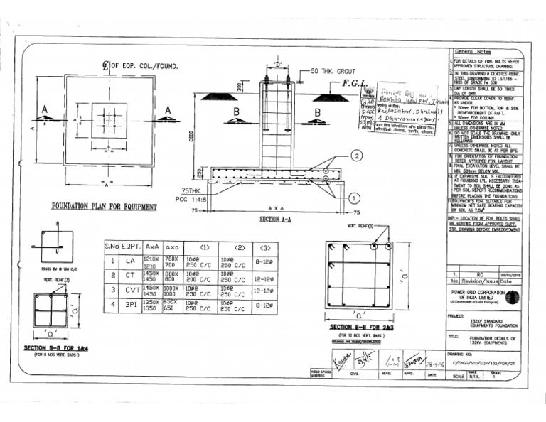 132KV Eqp | PDF