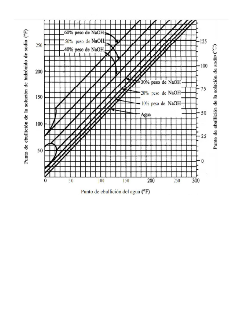 Lineas de During | PDF