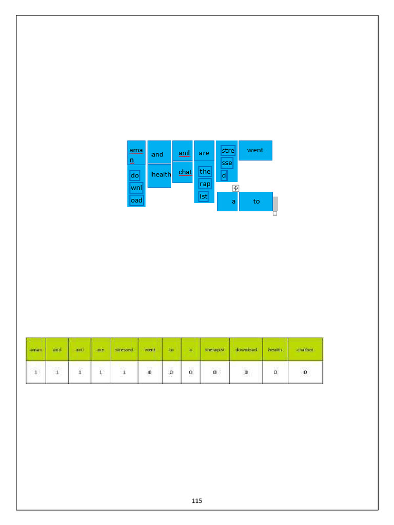 Step 2: Create Dictionary | PDF