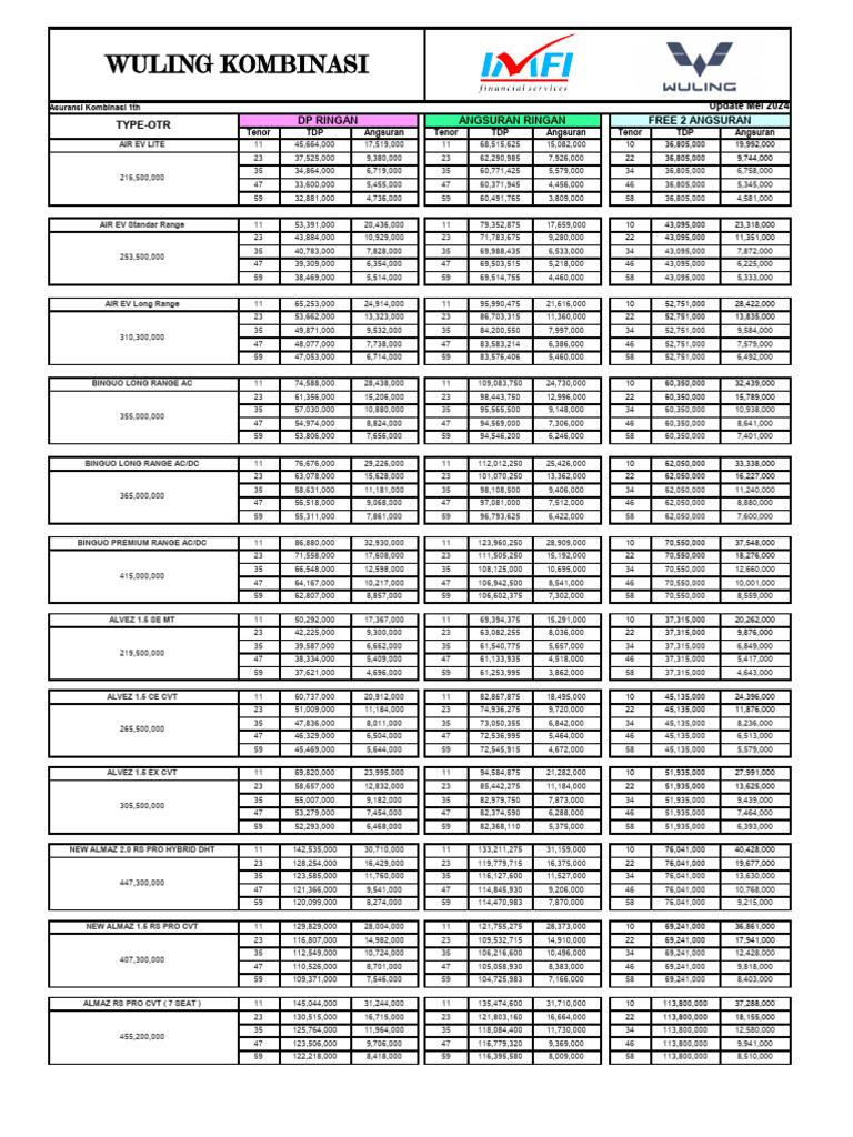 Paket Imfi X Wuling Otr Sidoarjo Update Mei 2024 | PDF