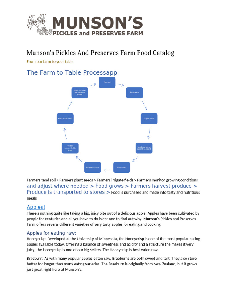 Cornerstone Food Catalog Starter | PDF