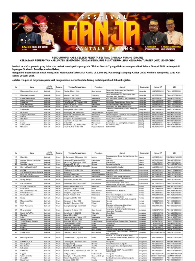 Peserta Festival Gantala | PDF