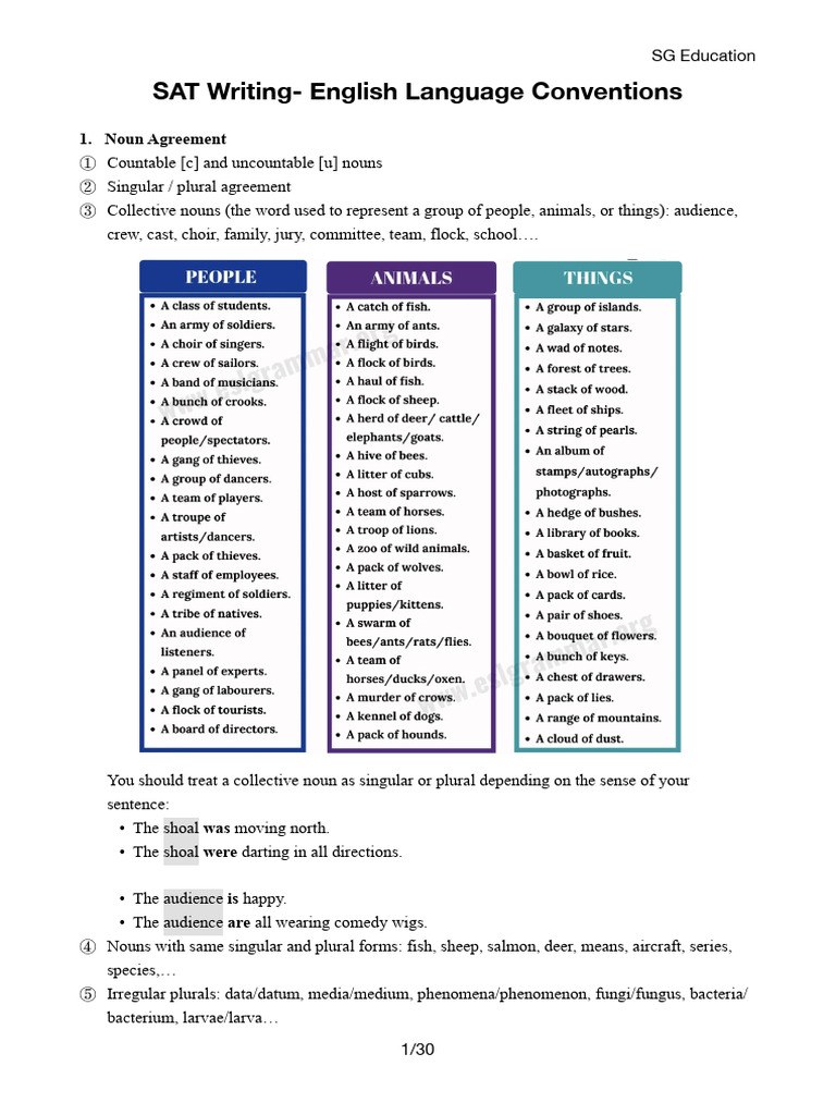 SAT Writing - English Language Conventions-Newest | PDF