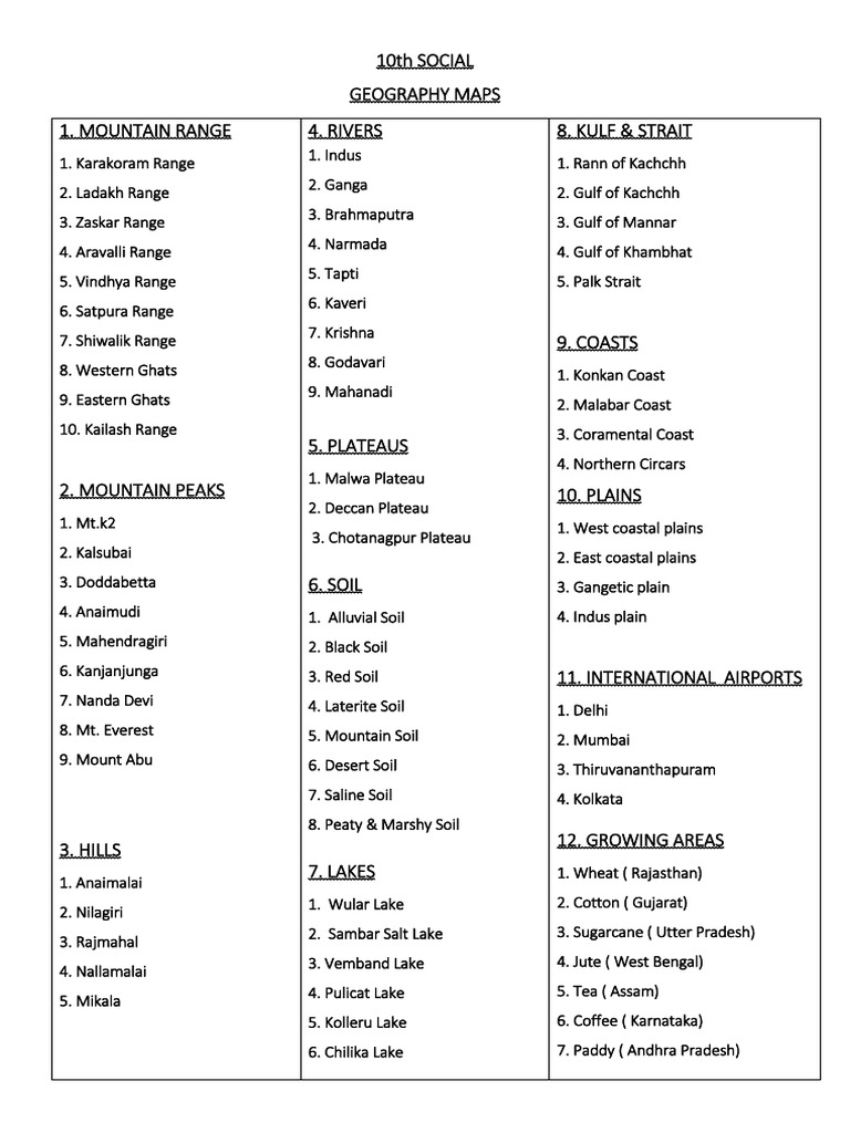 10th Social EM Geography Maps English Medium PDF Download | PDF