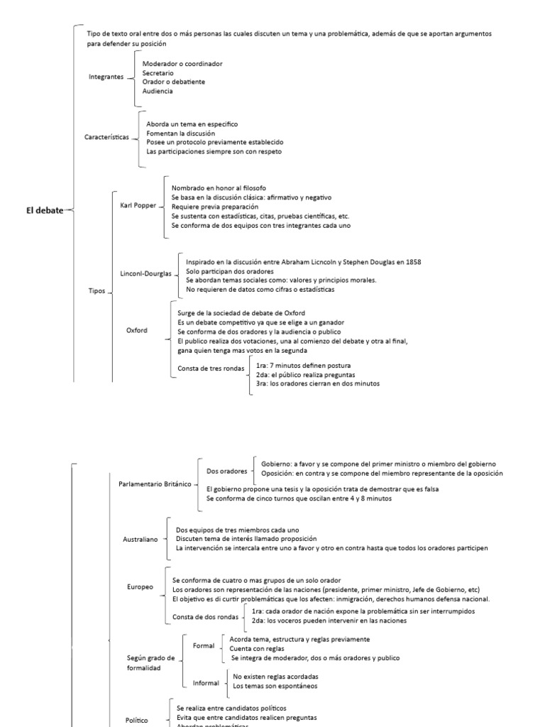 Cuadro Sinoptico El Debate | PDF