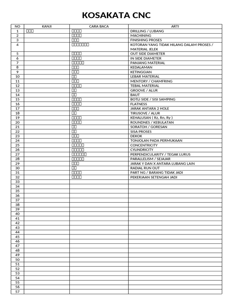 Kosakata CNC | PDF