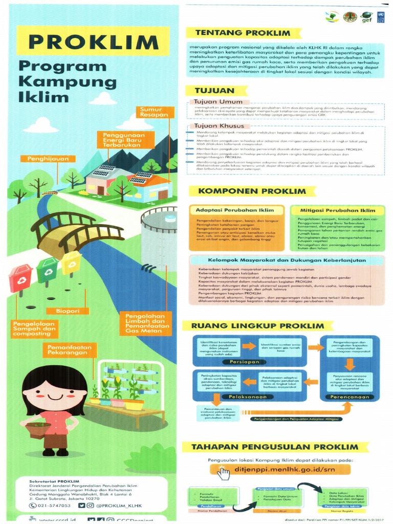 Proklim Program Kampung Iklim | PDF