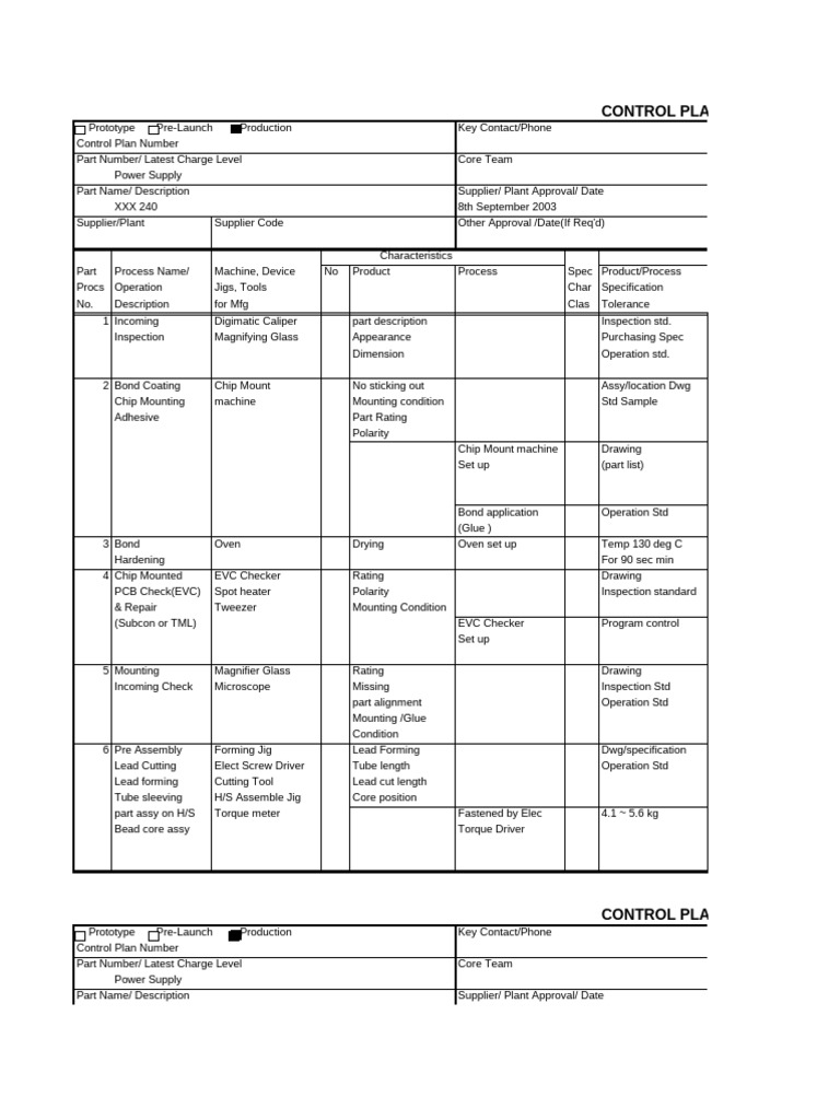 Control Plan ( APQP Training) | PDF