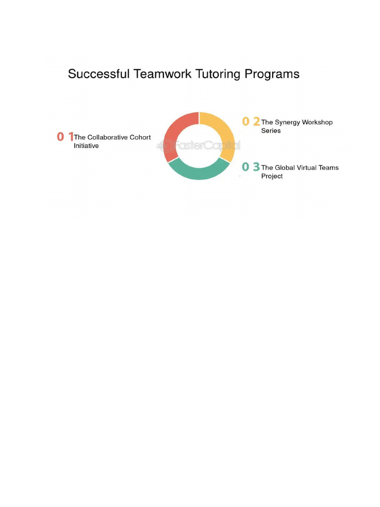 Sucessful Teamwork | PDF