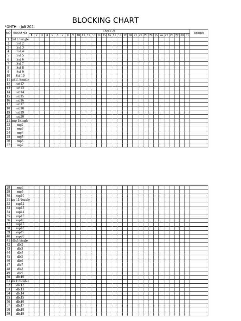 Blocking Chart | PDF