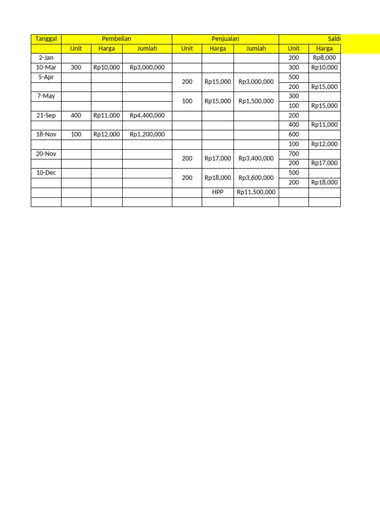 Perpetual Fifo CTH | PDF