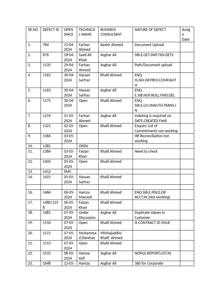Defect List As On 20TH of May 2024 | PDF