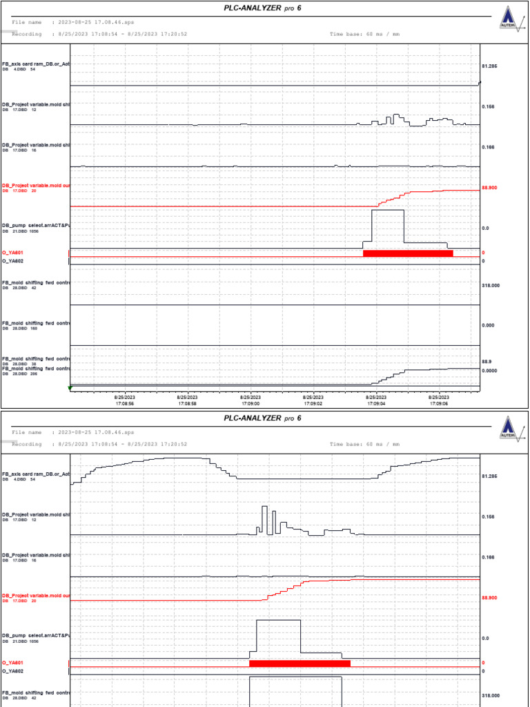Waveform YA601 Delay | PDF