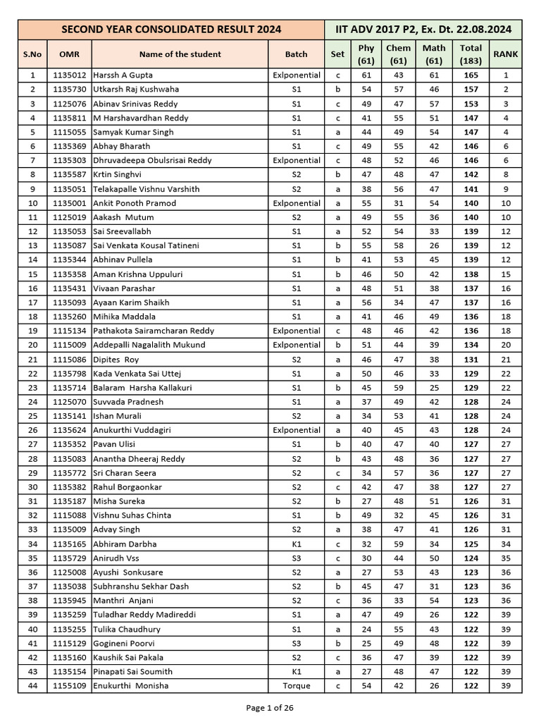 Second Year ADV 2017 P2 Results Ex. Dt. 22-08-2024 With Absentees | PDF