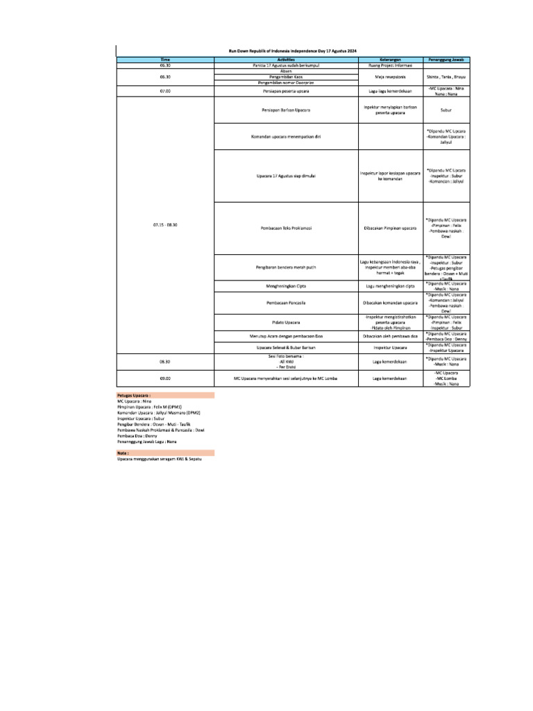 Rundown Upacara 17anrev1 | PDF