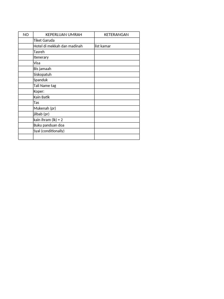 Barang keperluan umrah | PDF Barang keperluan umrah | PDF