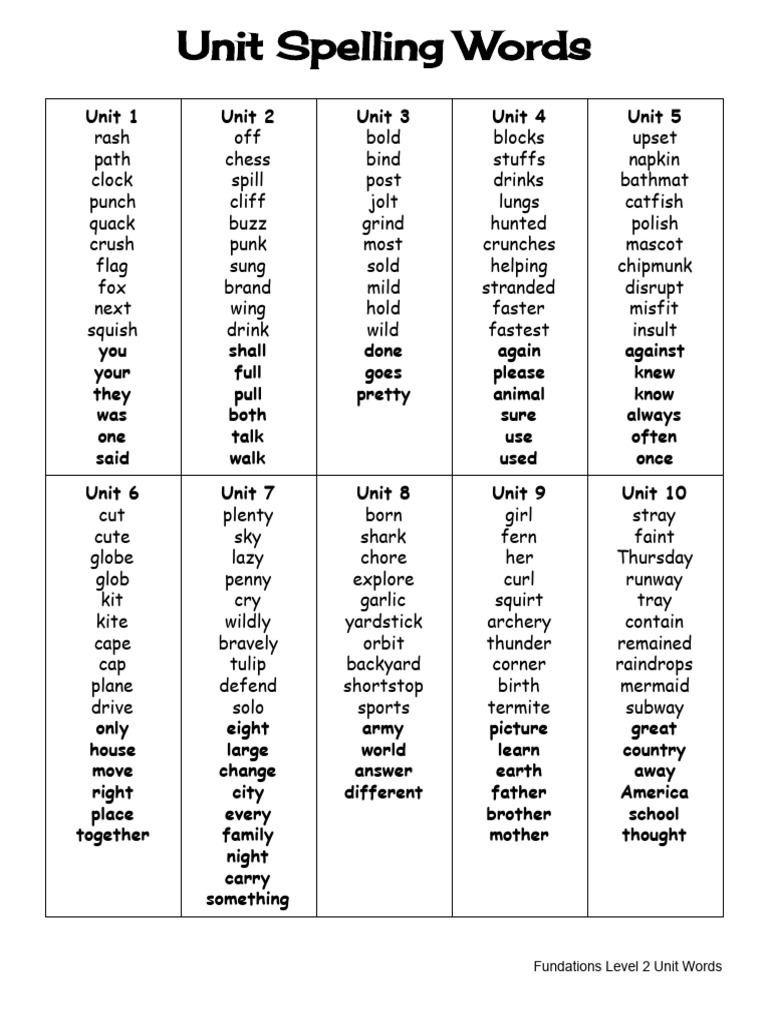 SpellingWords 1 | PDF