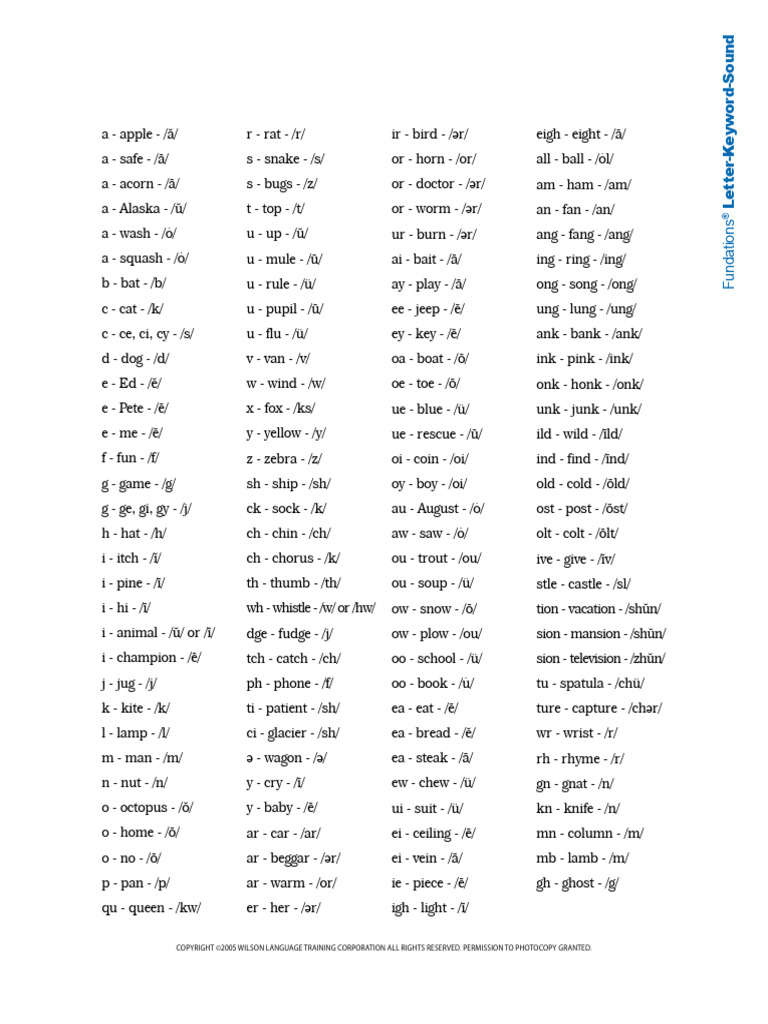Letter-Keyword-Sound of All Sounds Taught in Fundations K-3 | PDF