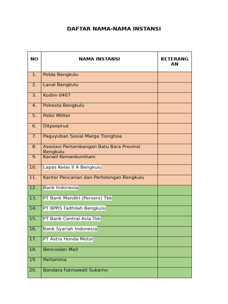 Daftar Nama Instansi | PDF