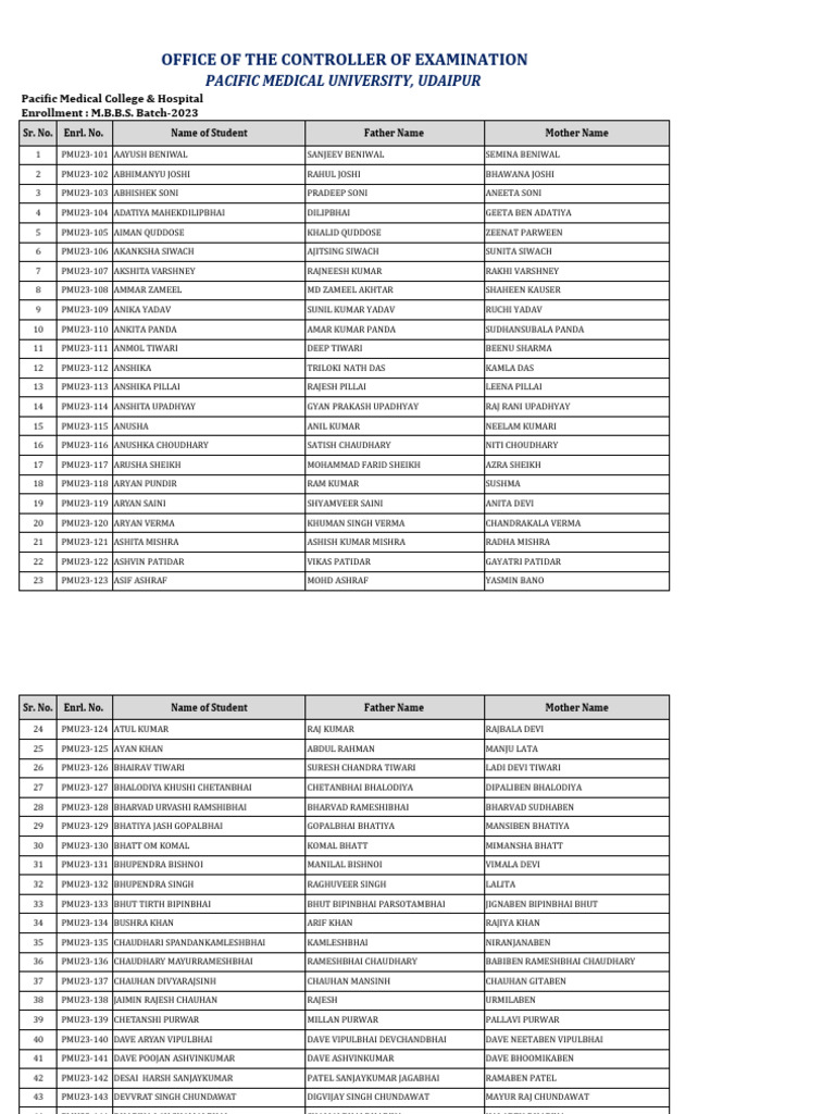 Final Enrollment List Batch 2023 PDF File | PDF