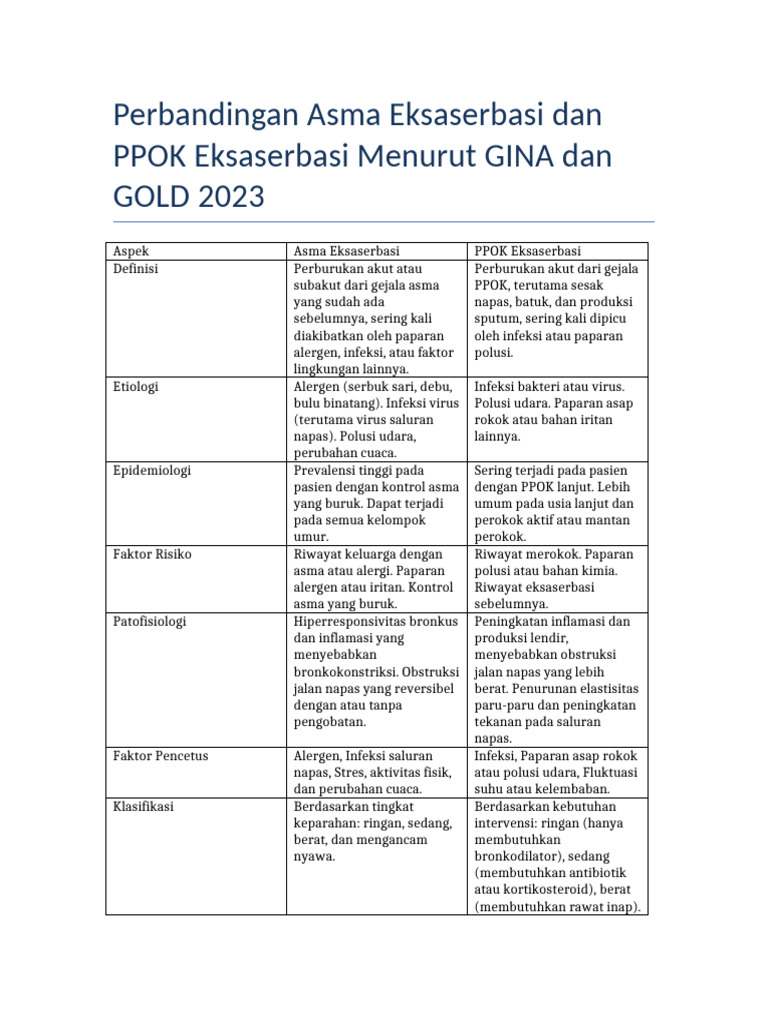 Perbandingan_Asma_dan_PPOK_Eksaserbasi_GINA_GOLD_2023 | PDF