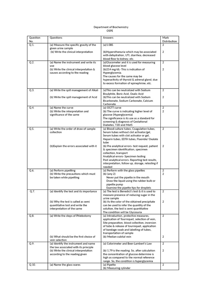 Osce Marks Distribution | PDF