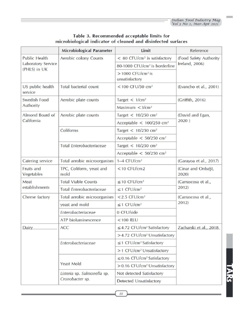Some Micro. Guidelines For Cleaned and Disinfected Surfaces, 2021 | PDF